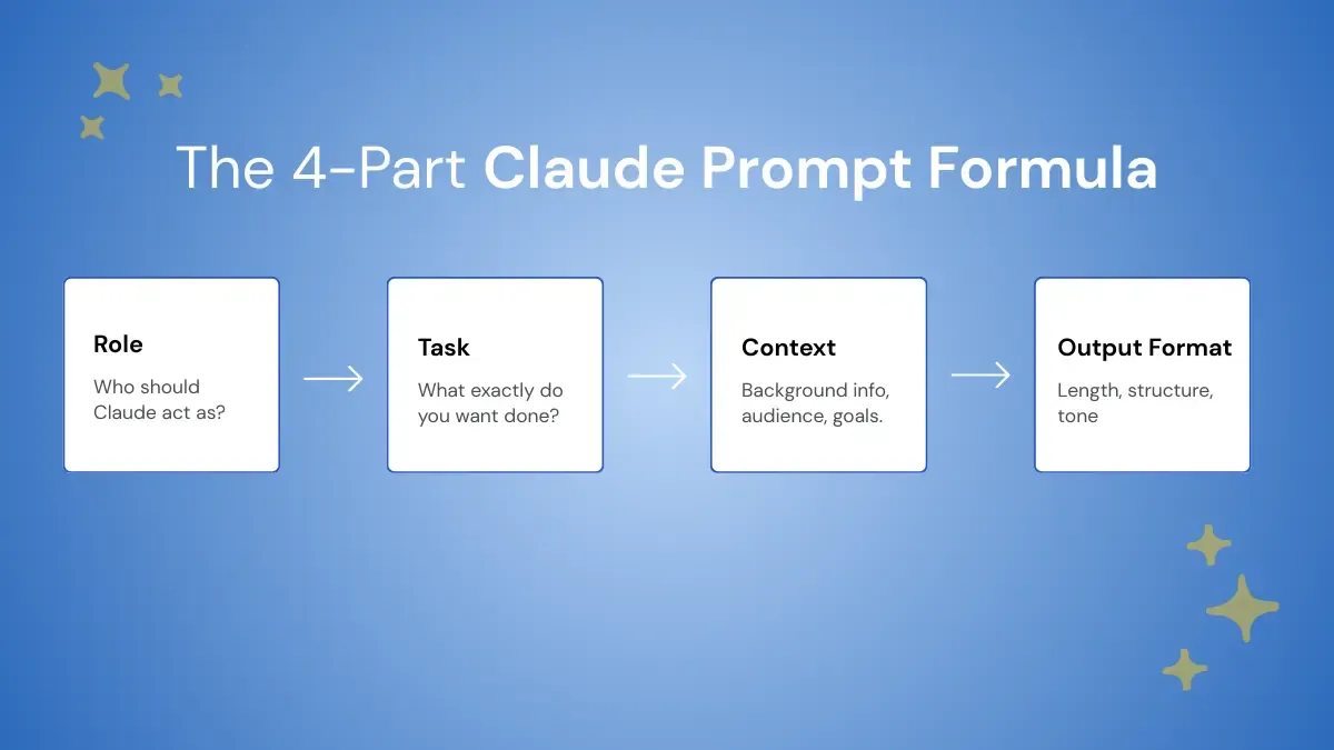 How to Write Better Prompts for Claude AI