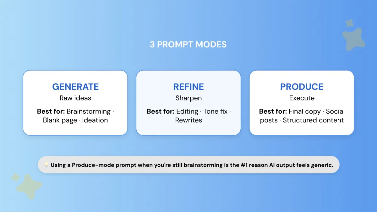 AI Creative Writing Prompts (100+ Templates)