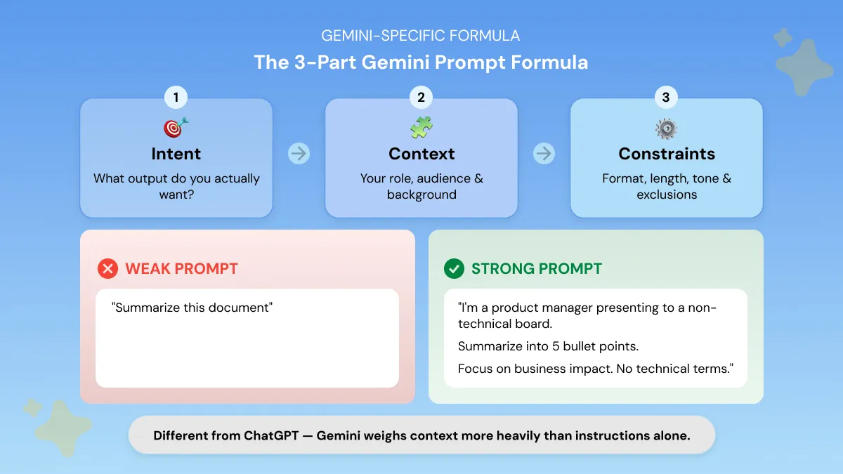 Best Prompts for Gemini AI (2026 Guide)
