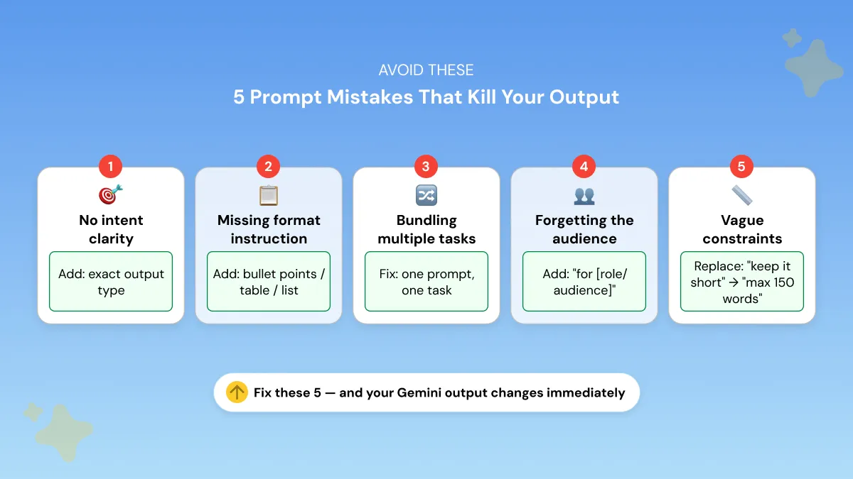 Best Prompts for Gemini AI (2026 Guide)