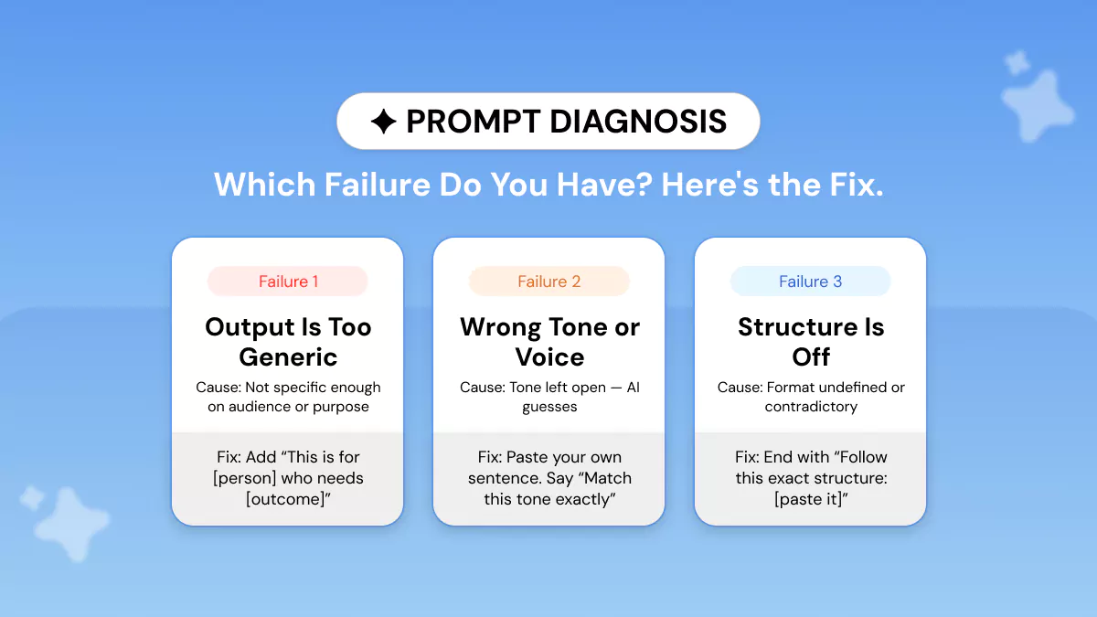 How to Write Good Prompts for AI