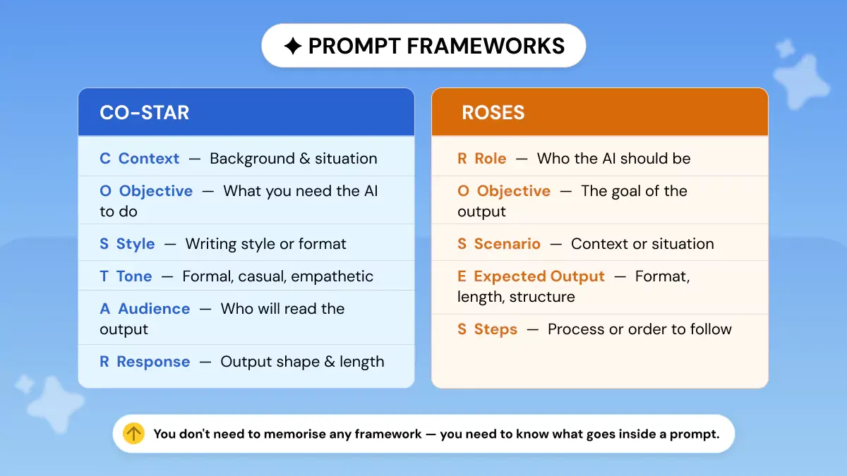 How to Write Good Prompts for AI