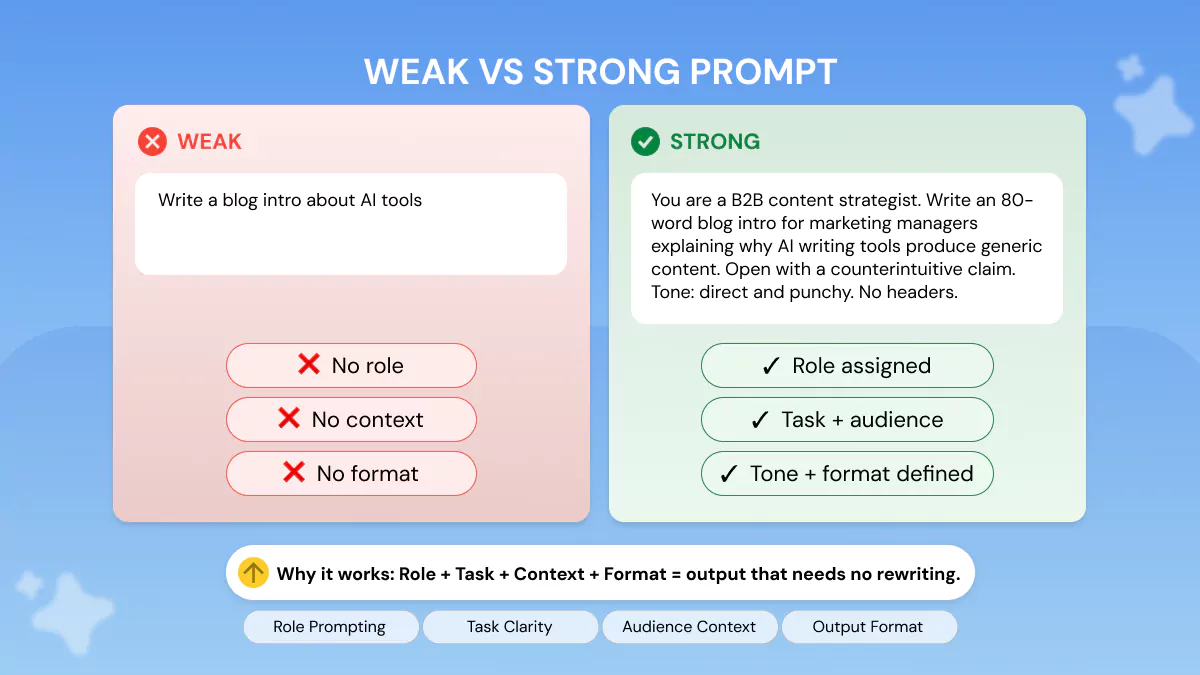 AI Prompt Examples: 50+ Ready-to-Use Prompts That Work