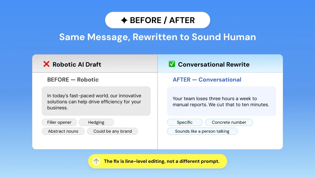 Make AI Marketing Copy Sound Human (2026)